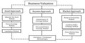 Very Basics of Business Valuation | American Business Appraisers ...